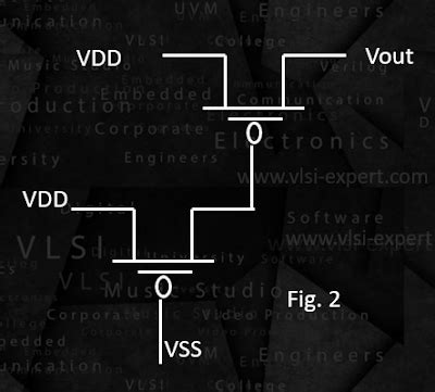 VLSI Concepts May