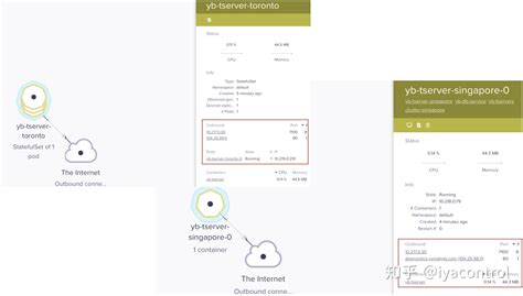 Kubernetes多集群网络 Cilium Cluster Mesh 知乎