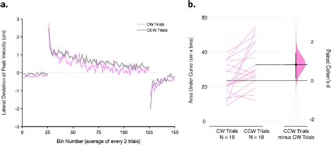 Adaptation Performance And Context Selectivity For The Secondary Download Scientific Diagram