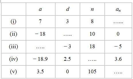 NCERT Solutions For Class Maths Exercise Chapter Arithmetic Progressions