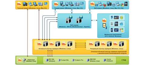 1С Erp что это такое внедрение 1С Erp на Предприятии