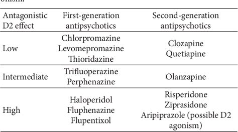 Extrapyramidal Side Effects