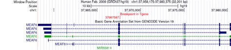 Fusiongdb Fusion Gene Annotation Database Search