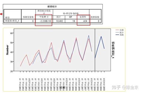 时间序列传统分析方法 知乎