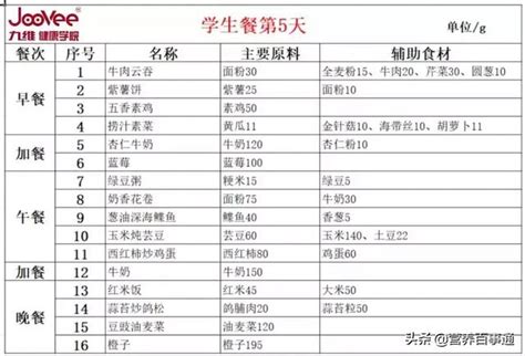 學生餐一周帶量食譜發布 每日頭條