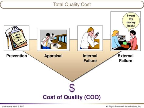 Ppt Sample Copq Study Powerpoint Presentation Free Download Id3890075