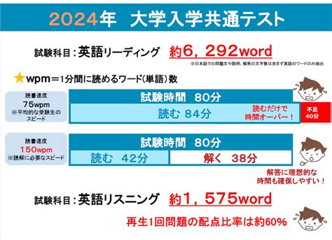 高校館御器所校ブログ 【1 17】共通テストに必須の速読力はどのくらい？ 愛知県の学習塾 明倫ゼミナール