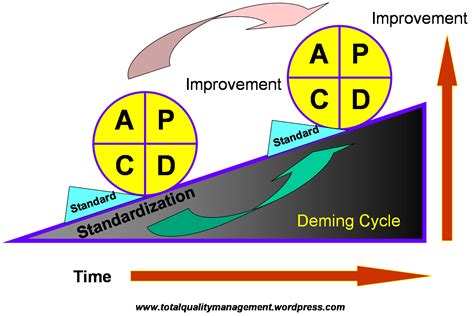 Open Mind Mengenal Pdca Cycle