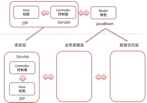 SpringMVC 一 SpringMVC配置 springmvc properties 类型 CSDN博客
