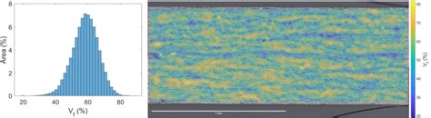 Figure 1 From Extensional Viscosity Of Highly Aligned Discontinuous