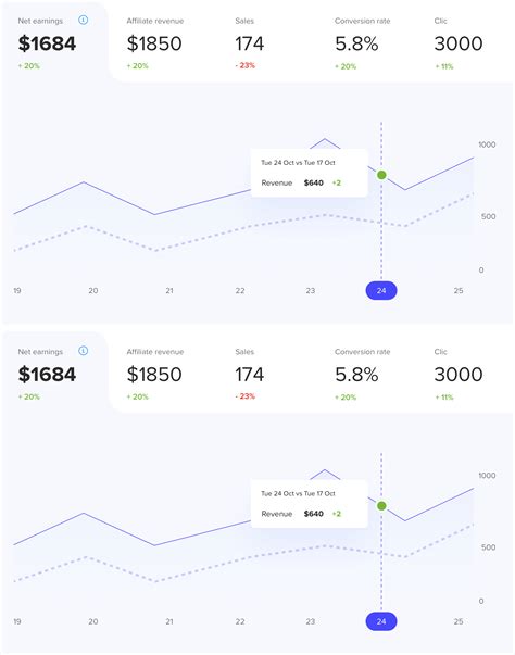Dash Data