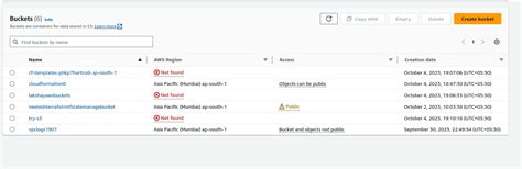 Getting Started With Terraform Infrastructure As Code