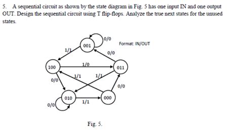 Solved A Sequential Circuit As Shown By The State Diagram Chegg