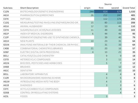 Chapter 6 Patent Citations The WIPO Patent Analytics Handbook
