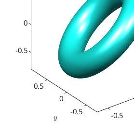 Left The Torus Used In The Tests Right The Torus And The Projections