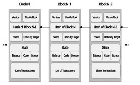 Tikz Pgf Generate Block Diagram Using Tikzpicture With Rectangle