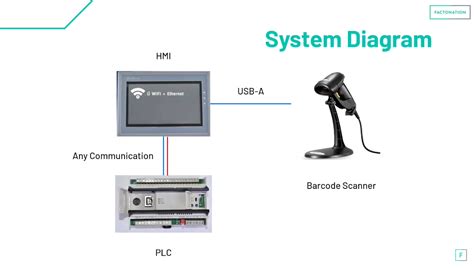 การทำระบบ Barcode Scanner กับ Hmi Samkoon และ Plc บทความ Factonation