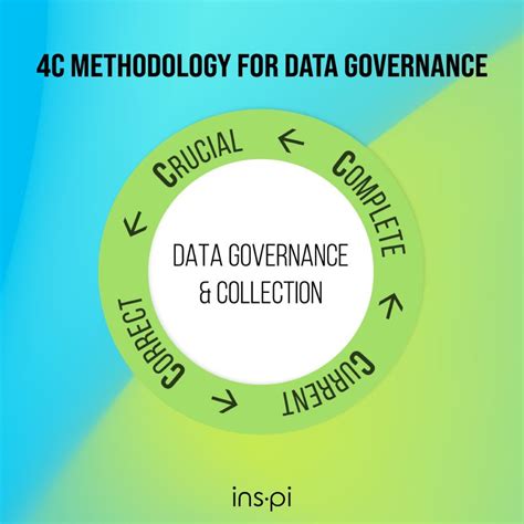 Marina Kamp On Linkedin Data Enterprisearchitecture Datastewardship Datagovernance