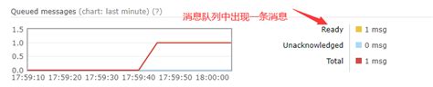 Rabbitmq点对点模式通信（前端接收）前端实现与rabbitmq通讯 Csdn博客