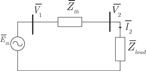 Figure 1 From Performance Assessment Of Pmu Based Estimation Methods Of Thevenin Equivalents For