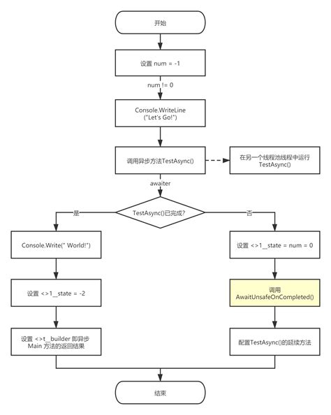 C Async Await Xiaoxiaotank