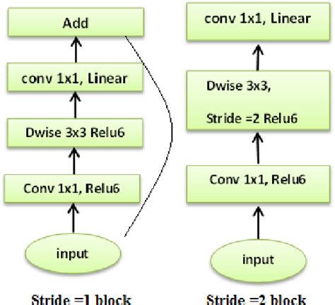 Figure 1 From Face Mask Detection In Real Time Using Mobilenetv2