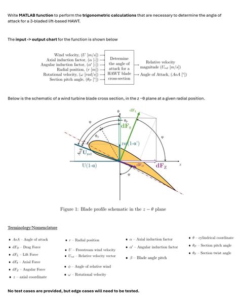 Solved Write MATLAB Function To Perform The Trigonometric Chegg