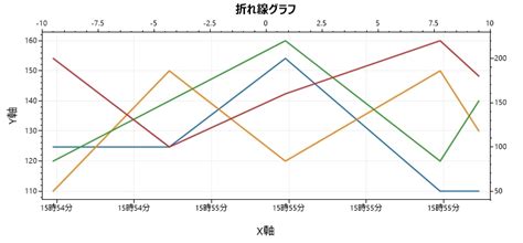 【wpf】c＋scottplotで折れ線グラフのユーザーコントロールを作る！ 初学者diyプログラミング入門