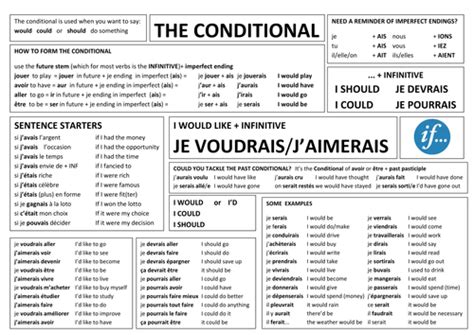 A Writing Mat On The Conditional Useful For Controlled Assessment