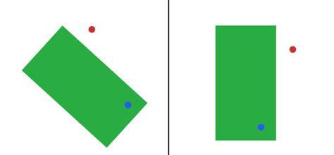 Collision Detection Point Hitting A Rotating Rectangle Game Development Stack Exchange