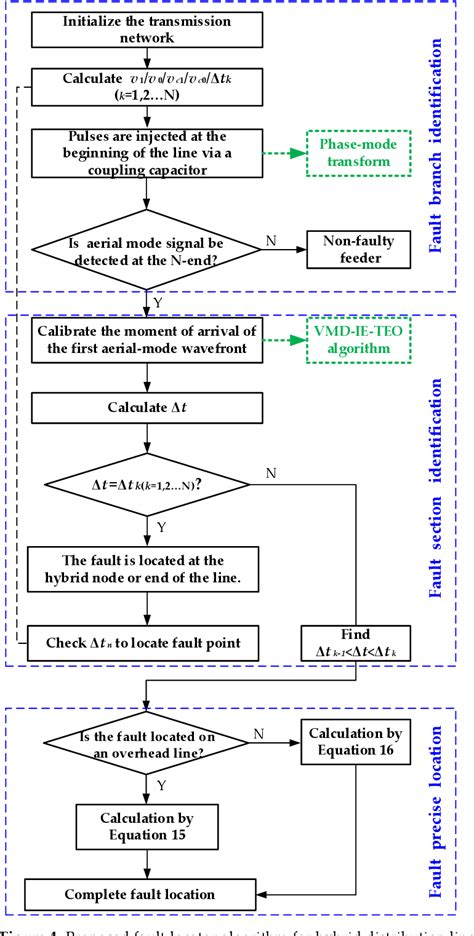 figure 4 from active fault locating scheme for hybrid distribution line