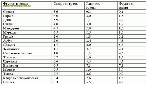 ДИЕТА ПРИ САХАРНОМ ДИАБЕТЕ полный рацион питания Диета при язве