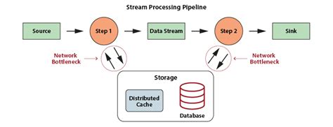 Digital Twin Builder Scaleout Software