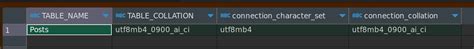 Migration From Mysql To Postgres Database Troubleshooting Mattermost Discussion Forums