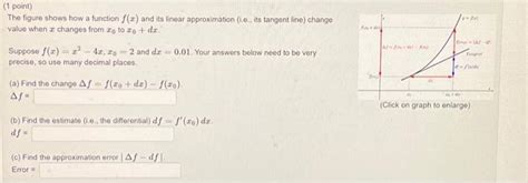 Solved 1 Point The Figure Shows How A Function F X And Chegg