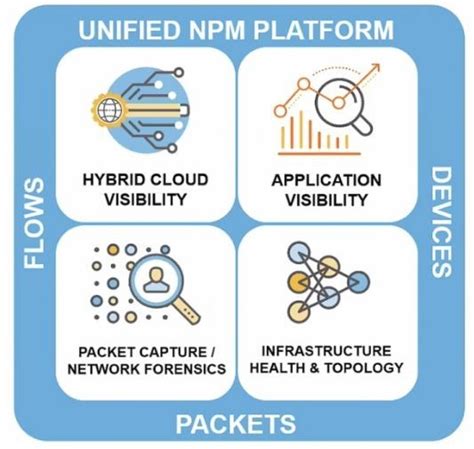 Get Network Visibility On Linkedin Riverbed