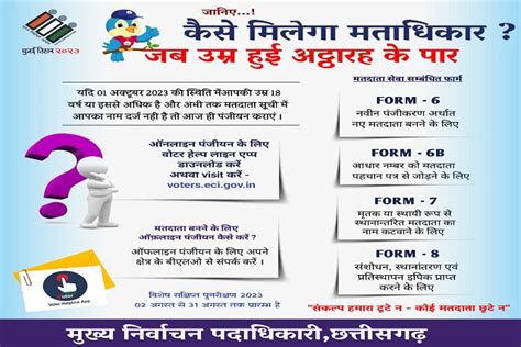 Home Office Of The Chief Electoral Officer Chhattisgarh