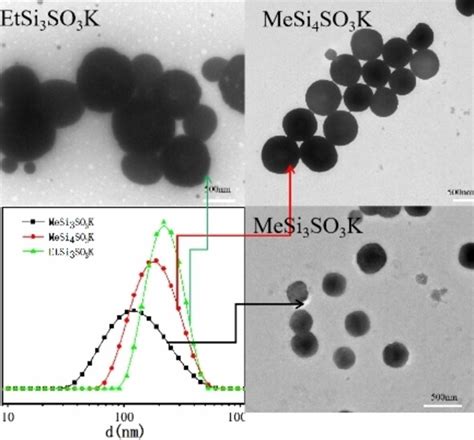 interface adsorption and aggregation behavior of sulfonate‐based