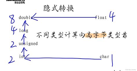 c语言笔记——表达式 c语言表达式的规则 csdn博客