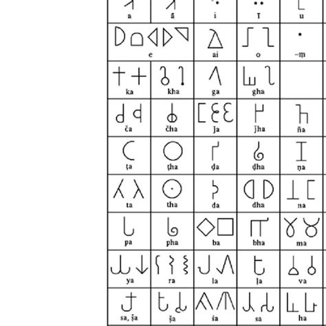 Pdf Handwriting Recognition Of Brahmi Script An Artefact Base Of