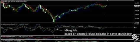 Read Dependant Mabased On Other Indicator Value Placed In Subwindow