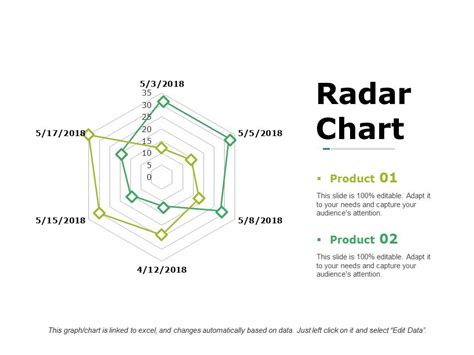 Radar Chart Ppt PowerPoint Presentation Model Outfit