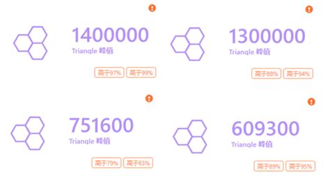 那些年给性能埋过的坑，你跳了吗？ Uwa问答 博客 游戏及vr应用性能优化记录分享 侑虎科技