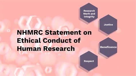 Nhmrc Values And Principles Of Ethical Conduct In Human Research By Hannah Frisby Smith On Prezi