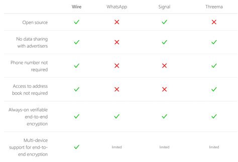 Security Apps For Smartphones ODS Cybersecurity Services