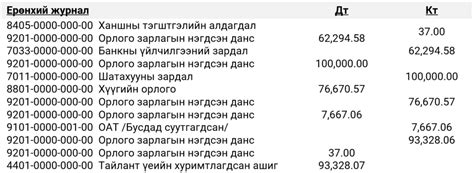 1 7 Журналын гүйлгээ Help Desk