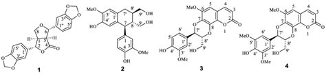 The Chemical Structures Of Compounds 1 4 Download Scientific Diagram