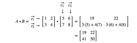2x2 Matrix Multiplication