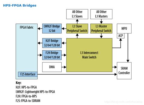 Fpga中的hpsintel庐 Soc Fpga Embedded Development Suite Soc Ed Csdn博客