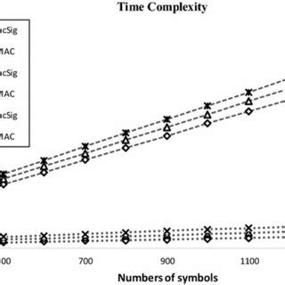 Four Main Steps Of HMAC Scheme Download Scientific Diagram